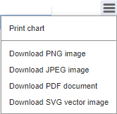 Download or Print a Chart